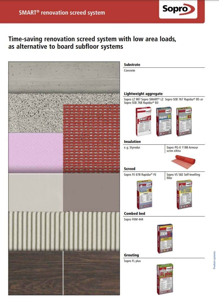 Sopro SMART® fast track, lightweight, void former, floor renovation system